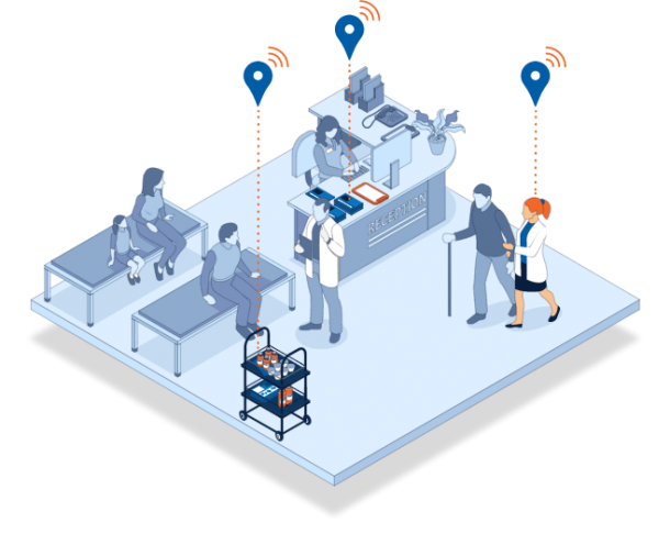 What is Indoor Tracking and How Does RTLS Help? | AiRISTA Blog